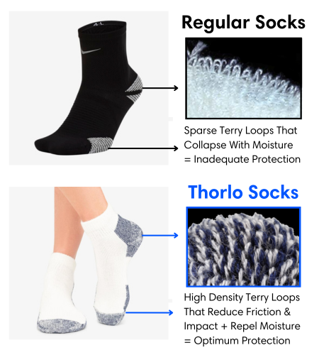 Thorlo - Activity Specific Socks | New Zealand – Thorlos NZ