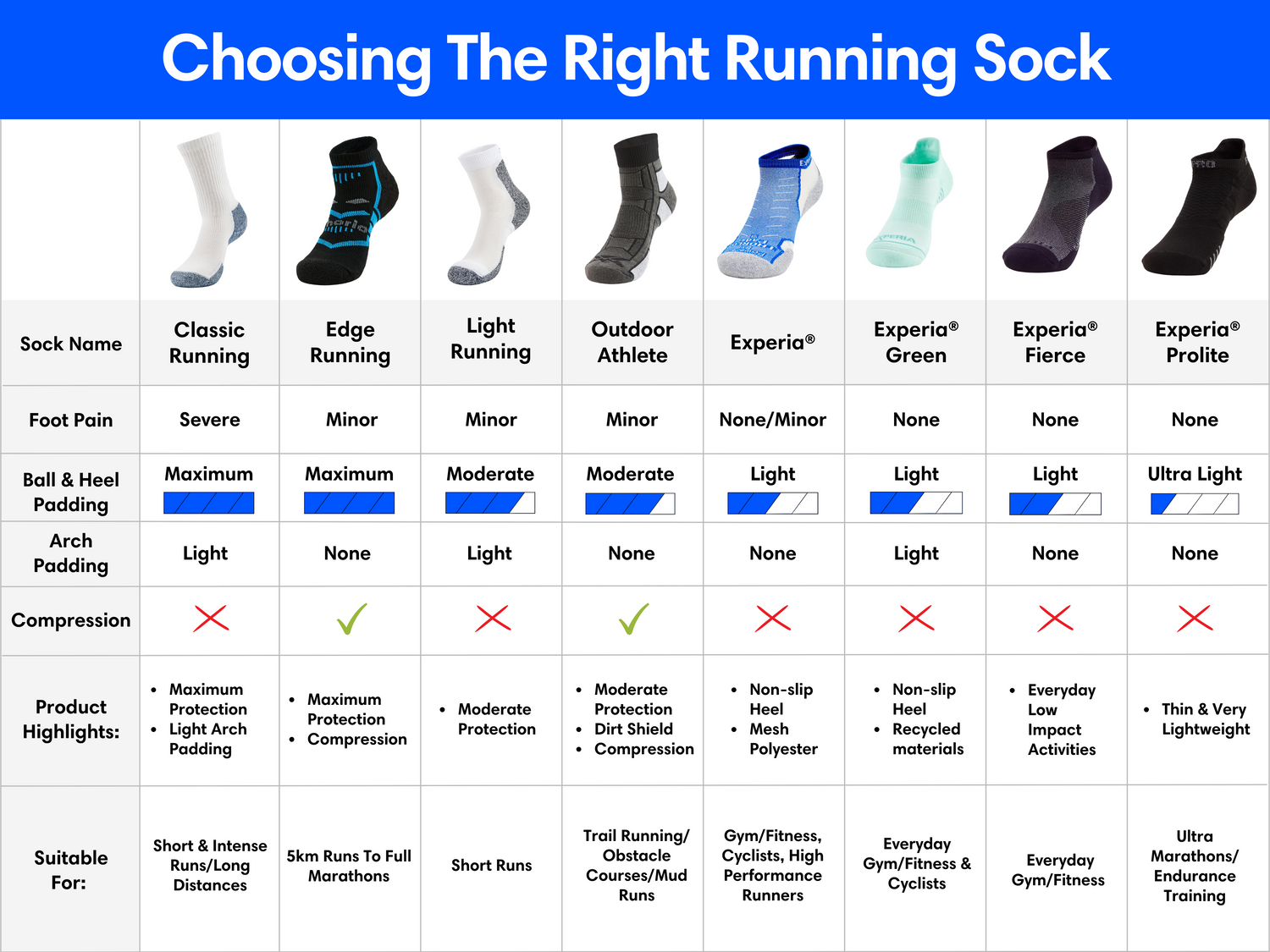 Running Socks – Thorlos NZ